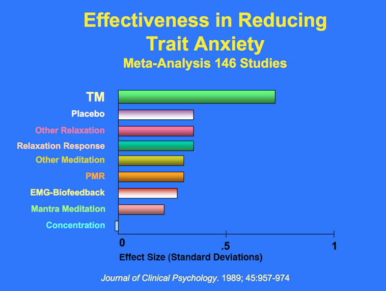 Yoga & Meditation – Grapevine Center